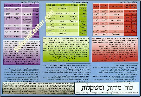 Luach Middot v'Mishkolot | Seforim Center
